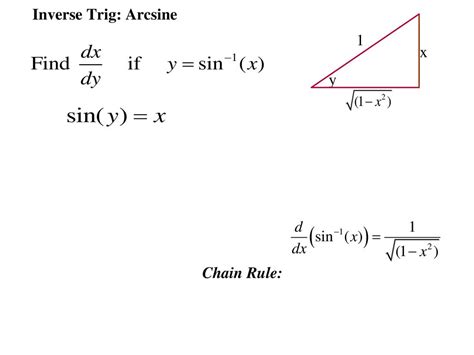 2016 Derivatives Of Inverse Trig Functions Ppt Download