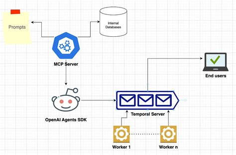 Build Agents With Openai Sdk Using Any Llm Provider Claude Deepseek