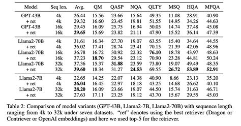 augmented retrieval enhances llms for long context tasks