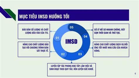Giới Thiệu Imsd