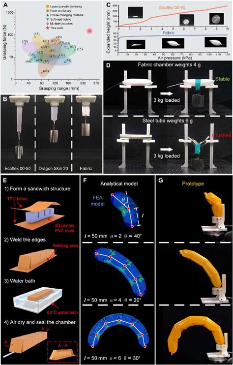 Construction Of The Soft Pneumatic Actuators Using Soft Lightweight