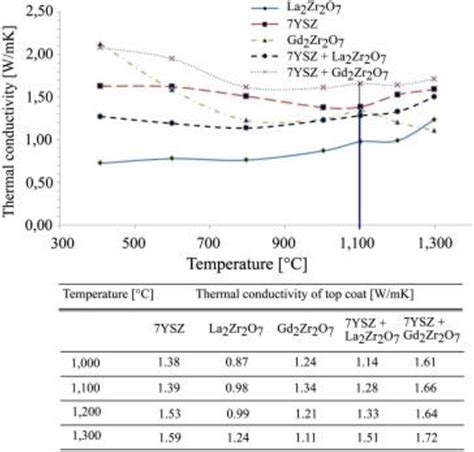 Figure 1 From The Development Of Computational Models For Melting