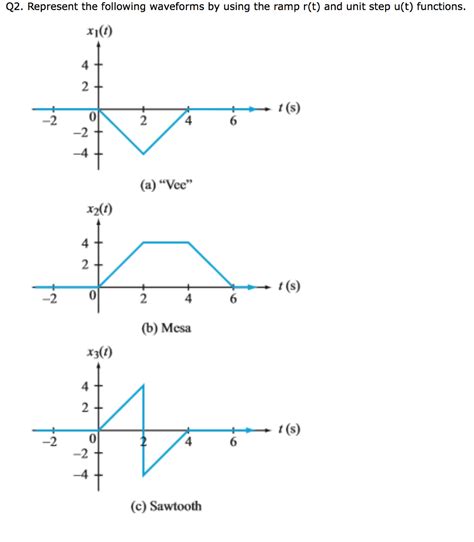 solved q2 represent the following waveforms by using the