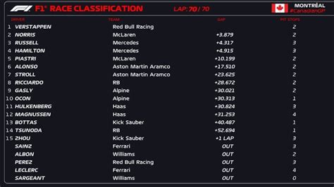Tabla De Posiciones De La Formula 1 Verstappen Checo Pérez Y Red Bull