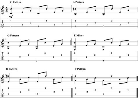 Guitar Lesson How To Start Travis Picking Your Chords Musicradar