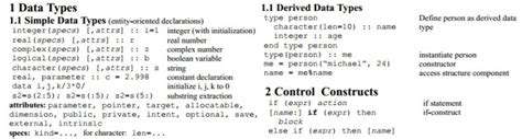 25 Useful Cheat Sheets Of Popular Programming Language