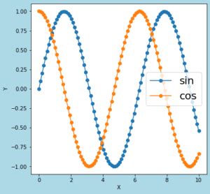 Matplotlib How To Add Legend
