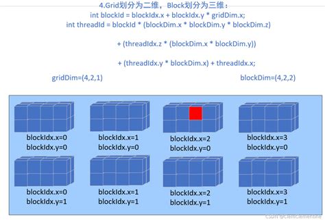 Cuda中网格，线程块，线程的组织关系和线程索引的计算公式如何计算线程索引 Csdn博客
