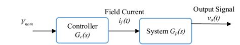17 simplified open loop gcu download scientific diagram