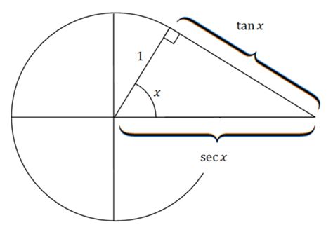 6 2 Pythagorean Identities K12 LibreTexts