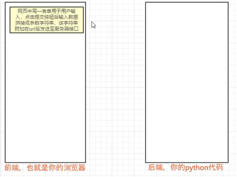 花 分钟教会你用python搭建出一个动态网页零基础也能学得会 腾讯云开发者社区 腾讯云