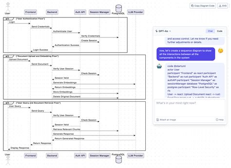 Designing A Chat To Document Application With Chatuml Chatuml