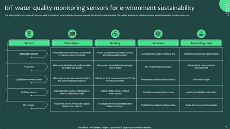 Iot Environmental Monitoring Template Bundle Ppt Template