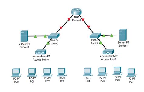 Subnet Mask Dan Jaringan Wireless Pada Cisco Packet Tracer