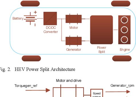 Figure 1 From Enhancing Hybrid Electric Vehicle Speed Controller Based On Fractional Order Pid