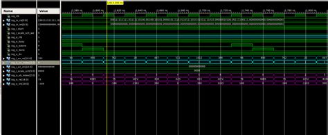 Ifft Xilinx ISE IP Core FFT Settings Give Incorrect Results Whats Missing Signal