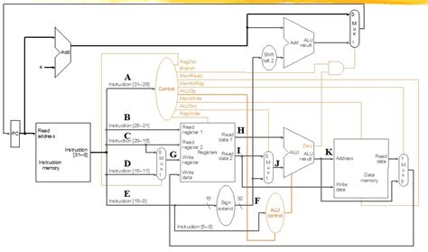 Solved Whats The 32 Bit Mips Instruction For This In