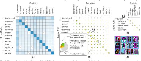 a unified interactive model evaluation for classification object
