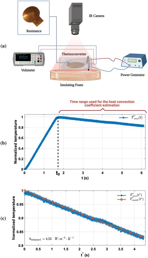 Shows The Square Shaped Pulse Time Excitation As Well As Download Scientific Diagram