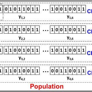 Elements Of Generation Algorithm Download Scientific Diagram