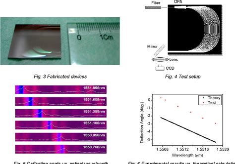 Figure 3 From Fabrication Of Irregular Optical Phased Arrays On Soi