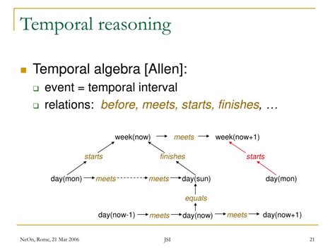 ppt context sensitivity for networked ontologies powerpoint