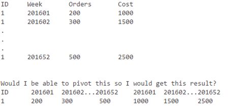 Sql Server SQL Pivot 2 Columns Stack Overflow