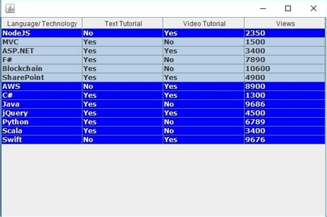 如何使用 Java Swing 高亮显示表格中按顺序排列的多行 W3schools 教程