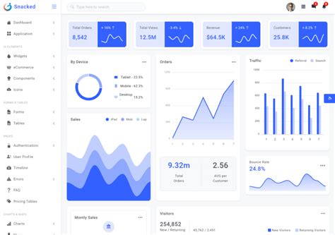 Top Best Free Premium Bootstrap UI Kits For UI Lib S Blog