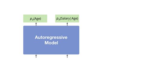 Variable Skipping For Autoregressive Range Density Estimation ICML