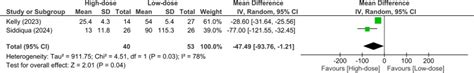 Low Dose Versus High Dose Intravenous Nitroglycerin In The Treatment Of Sympathetic Crashing