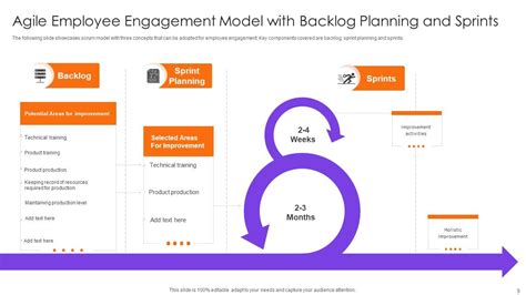 Agile Engagement Powerpoint Ppt Template Bundles PPT Presentation