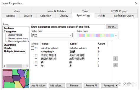 arcgis 制图流程 非常详细 arcgis制图步骤详细 csdn博客