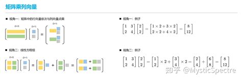 通俗易懂：向量乘法与矩阵乘法 知乎