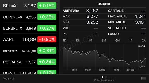 Acompanhe A Cotação Do Dólar E De Outras Moedas Estrangeiras Com O Aplicativo Bolsa Do Ios