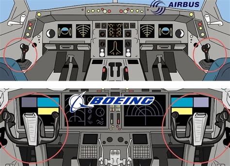 How To Identify Boeing And Airbus Aircraft Knowledge Tv
