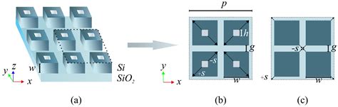 Delocalized Electric Field Enhancement Through Near Infrared Quasi Bic Modes In A Hollow Cuboid