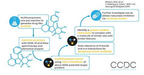 advancing structural science ccdc