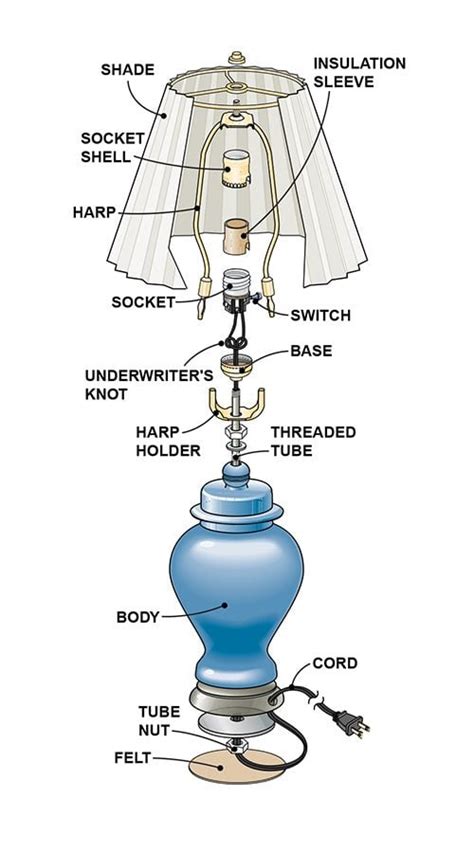 How To Fix Table Lamp Switch At Jeremy Fenner Blog