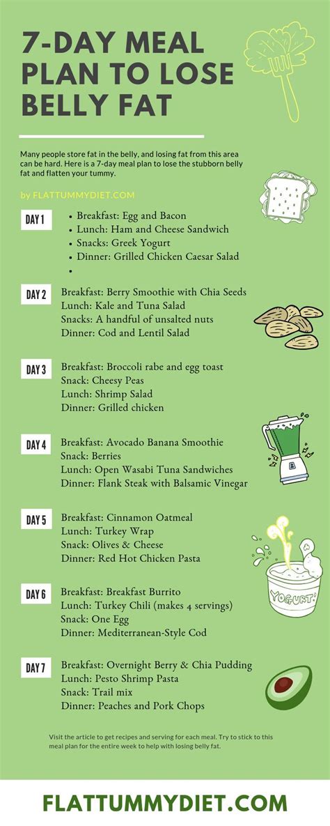 7 Days Meal Plan Belly Fat Diet Plan Flat Tummy Diet Lose Stomach Fat