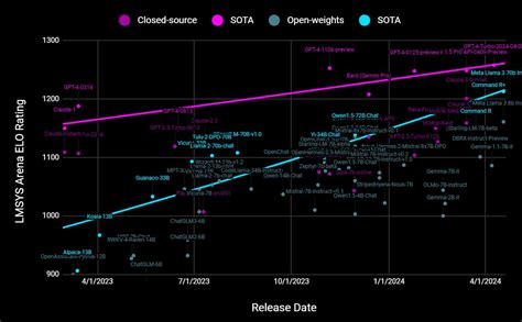 How In Database Ml Can Boost Data Efficiency Postgresml Posted On The