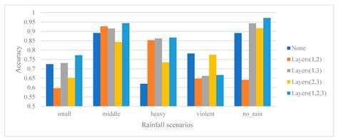 remote sensing free full text estimating rainfall from surveillance