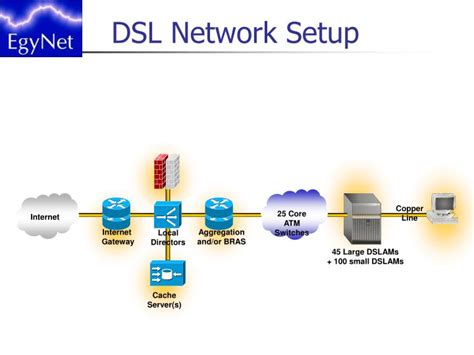 PPT DSL Services Deployment And Economics PowerPoint Presentation ID