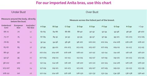 Bra Size Measurement Calculator Sarah Turner