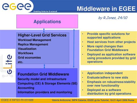 slides contributed by egee team ppt download