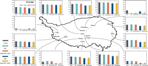 Similar To Figure 5 Only For 10 Years Optimization Time Download Scientific Diagram