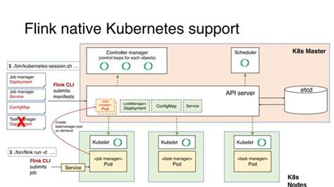 Flink On Kubernetes Operator Ppt
