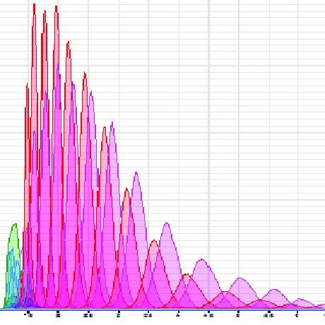 Schematic Representation Of The LCMS Workflow A B And C On The Top Download Scientific