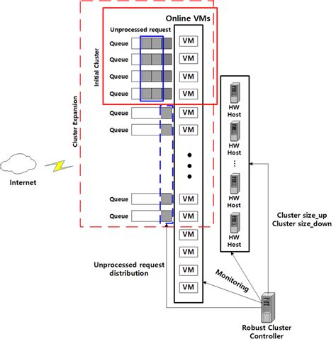 architecture of the proposed scheme hw hardware download