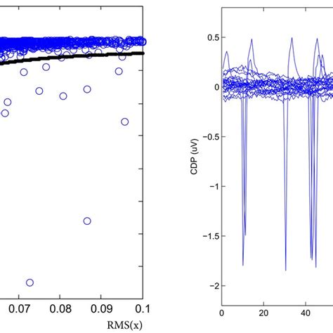 cdps candidate selection algorithm download scientific diagram